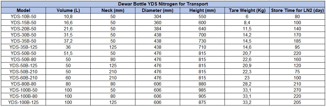 Tabung Dewar YDS - CNCD Cryogenic Indonesia