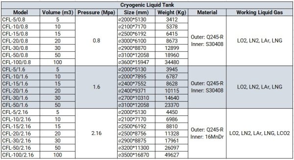 Cryogenic Liquid Tank - CNCD Cryogenic Indonesia
