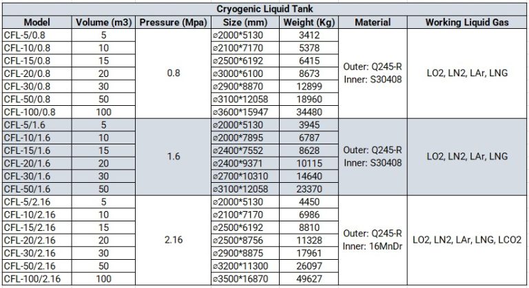 Cryogenic Liquid Tank - CNCD Cryogenic Indonesia