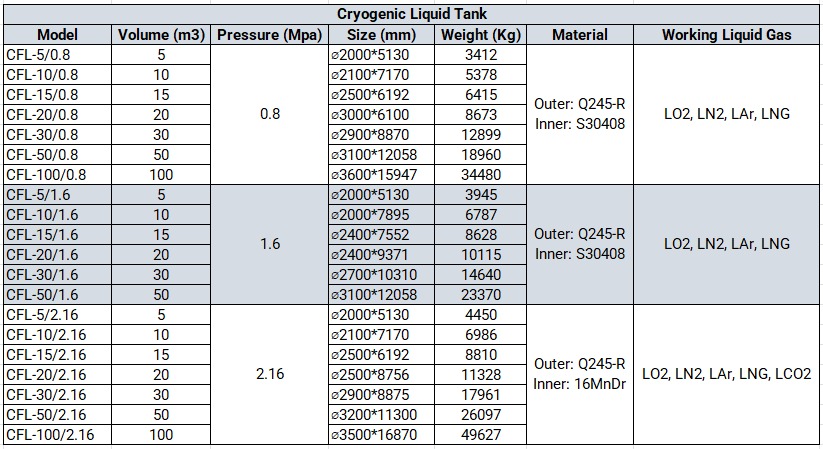 Cryogenic Liquid Tank - CNCD Cryogenic Indonesia